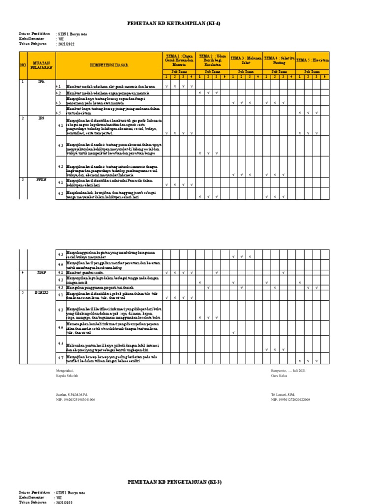 Pemetaan KD Kelas 5 SMT 1 | PDF