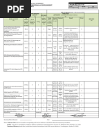 2023 Philsys Ipcr Rating Matrix | PDF | Computing