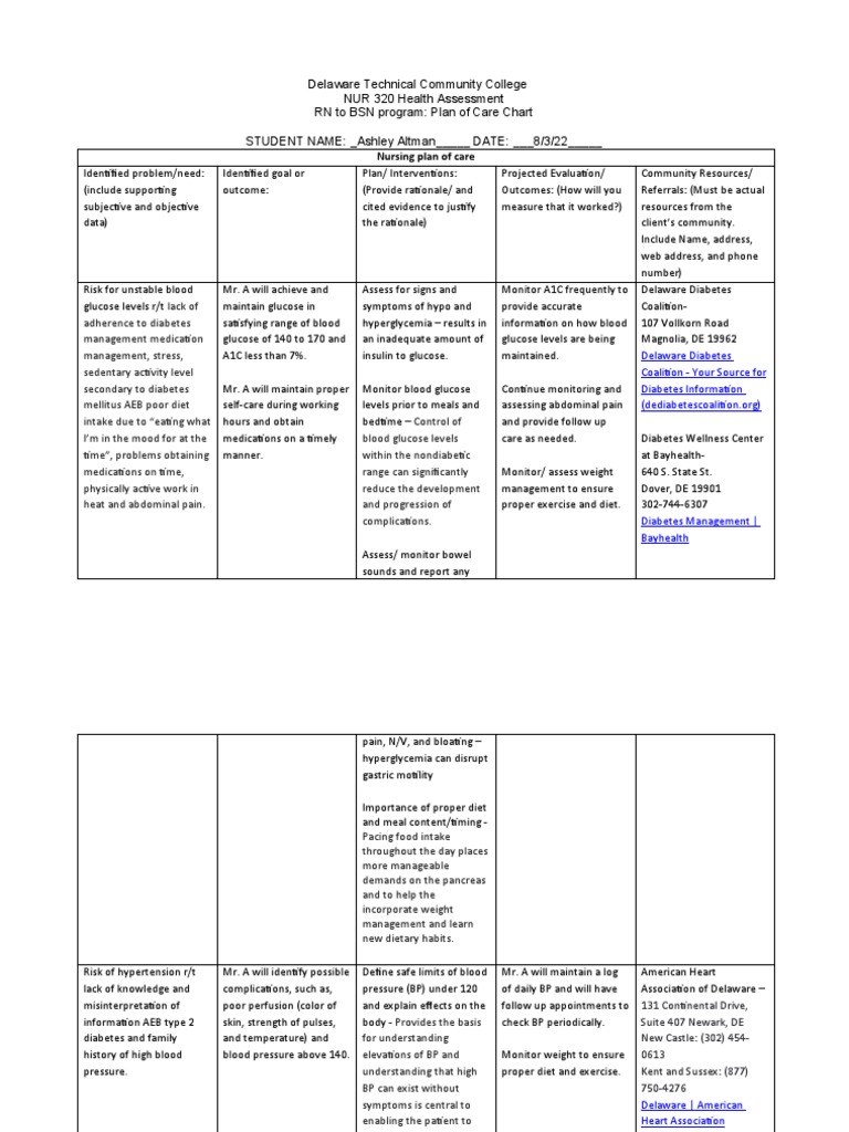 nursing plan of care | PDF | Diabetes | Hyperglycemia