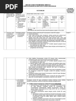 Rincian Teknis TPS LB3 - PP No. 22tahun 2021 | PDF
