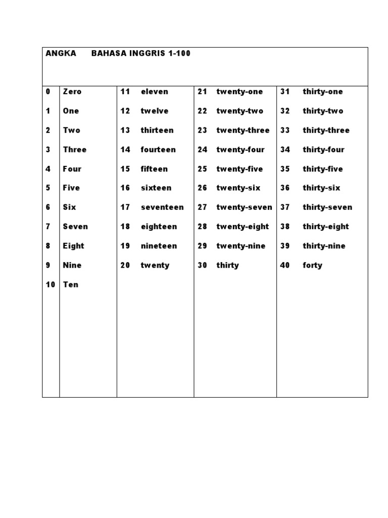 Pengenalan Angka Dalam Bahasa Inggris | PDF