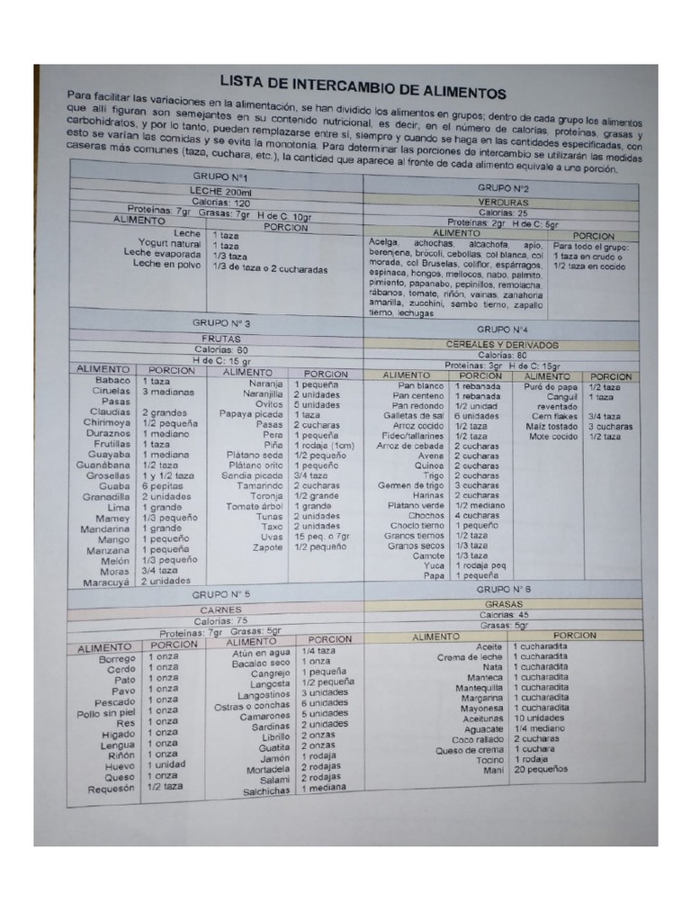 Lista de intercambio de alimentos | PDF