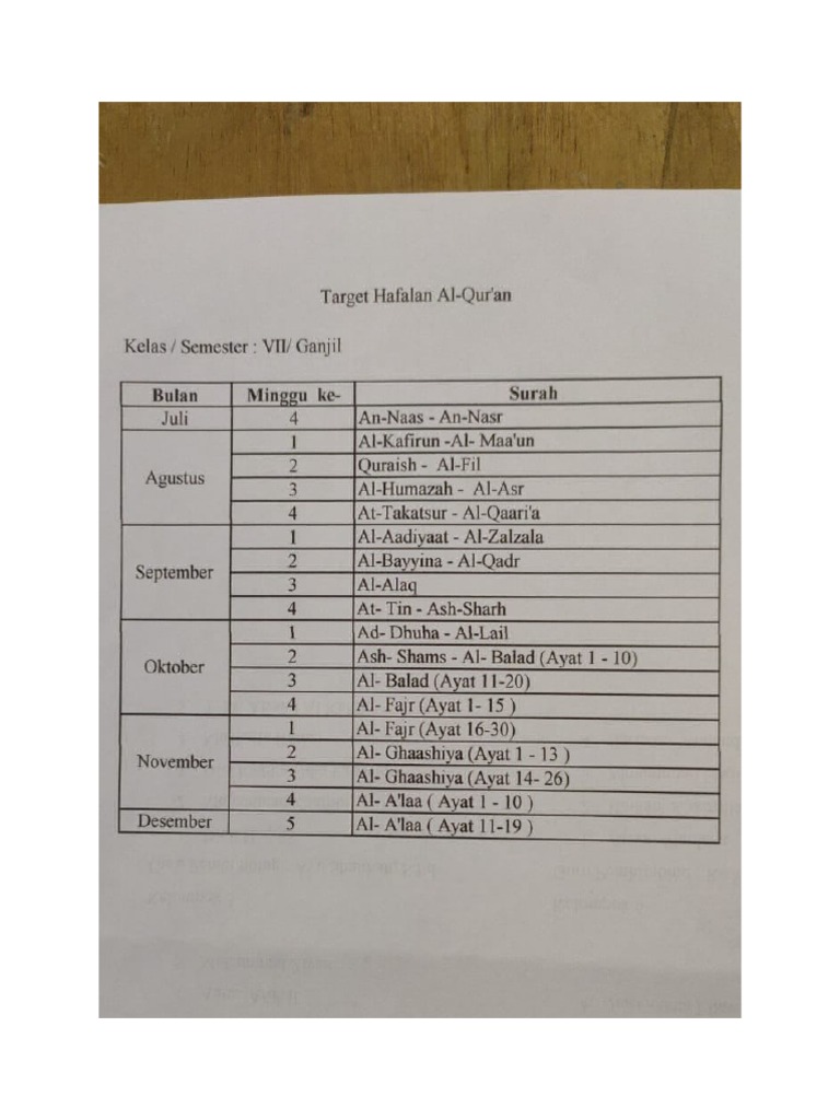 Target Hafalan | PDF