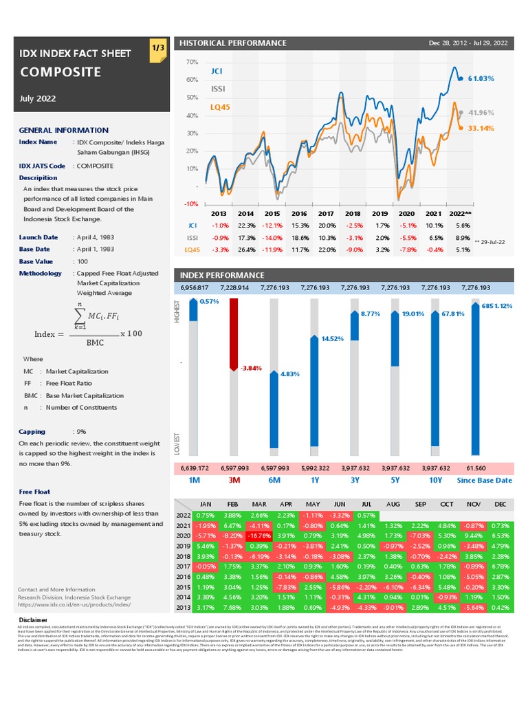 Composite: Idx Index Fact Sheet | PDF | Financial Markets | Equity ...