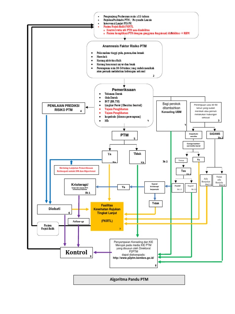 ALGORITMA PANDU - Update2022 | PDF