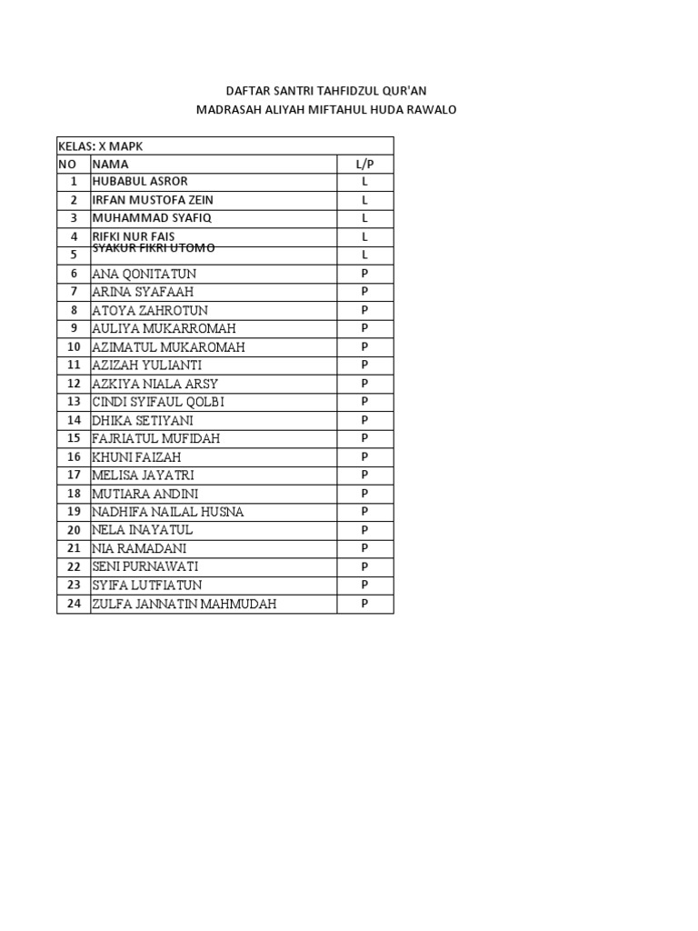 Data Tahfidz Ma | PDF