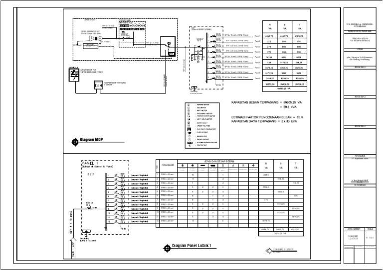 Diagram Panel Listrik 1: R.S. Bedah Dr. Benggol | PDF