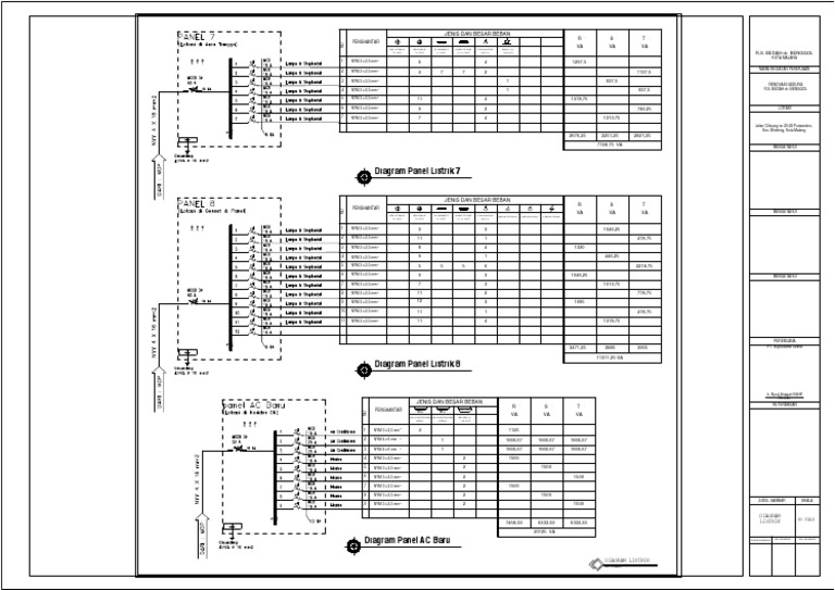 Diagram Panel Listrik 7: Jenis Dan Besar Beban R VA S VA T VA | PDF