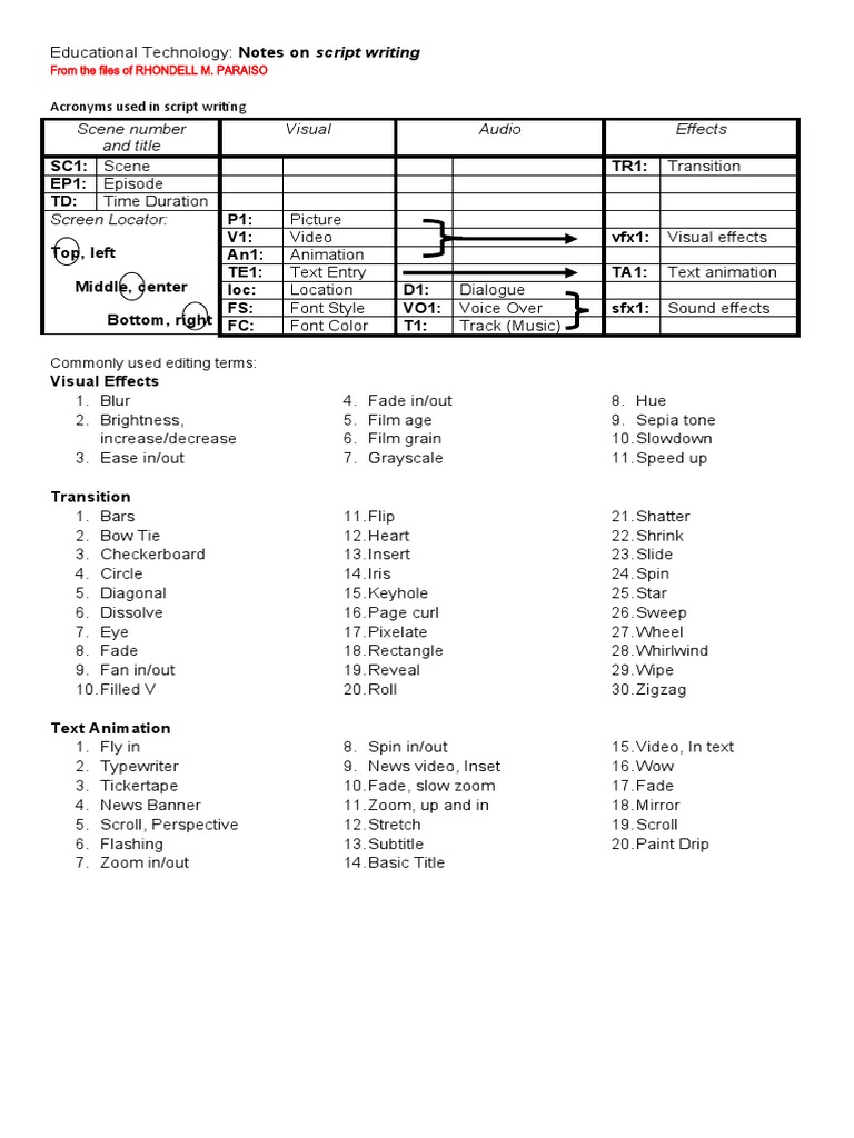 Handout - Edtech Animation Acronyms | PDF