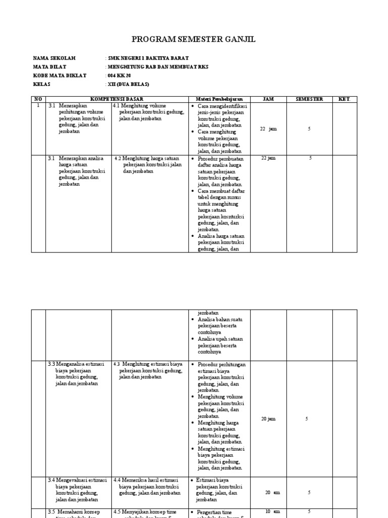 Program Semester | PDF