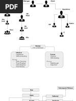 ANPQP - 3.0 - in Action | PDF | Nissan | Supply Chain Management