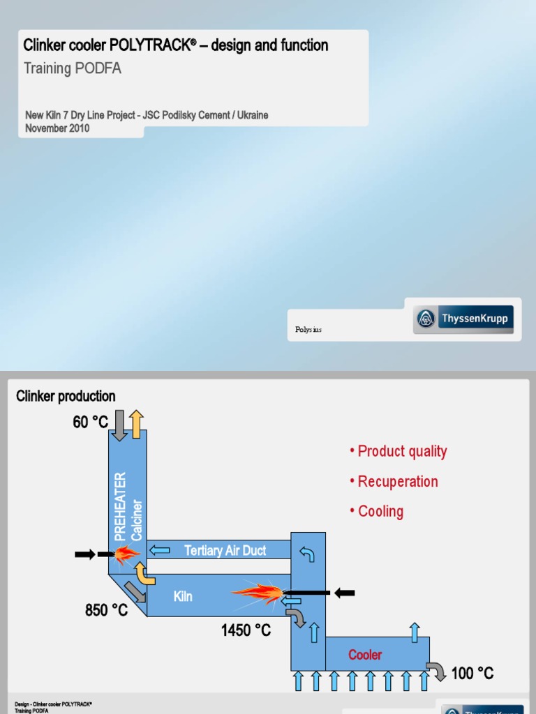 Training PODFA: Clinker Cooler POLYTRACK - Design and Function | PDF ...