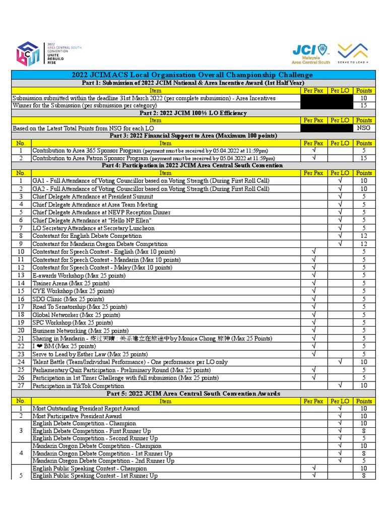 2022 JCIM ACSC Overall Championship Challenge - V4 | PDF | Government