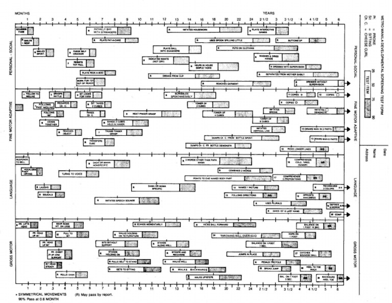 CLEAR COPY - MMDST Scoring Sheet | PDF