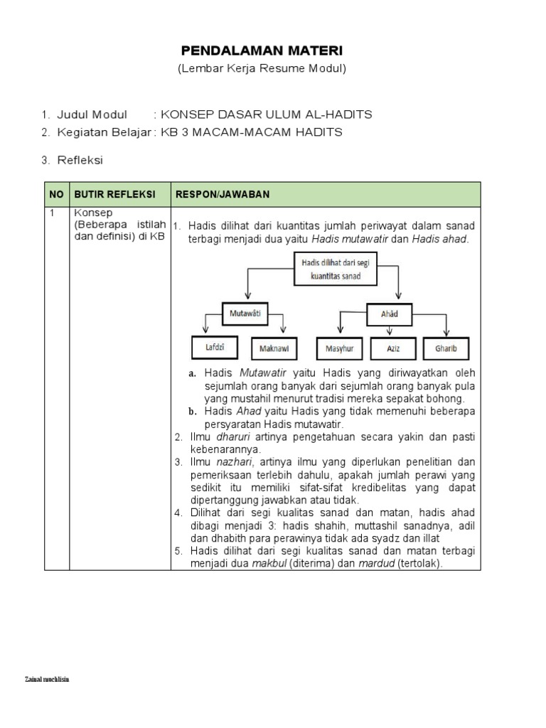 LK - KB 3 Resume - Zainal | PDF