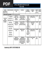 Action Plan in TLE 2022 2023 | PDF | Teachers | Classroom