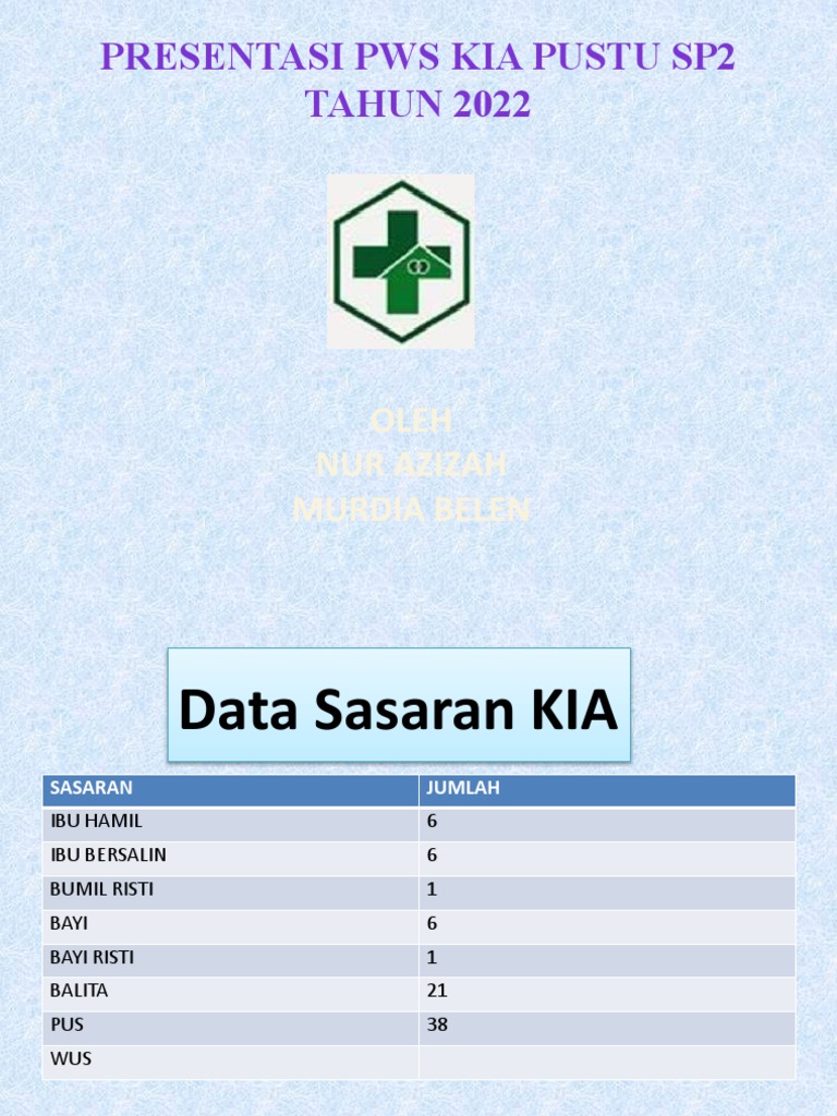 Pws Kia Pustu sp2 2022 | PDF