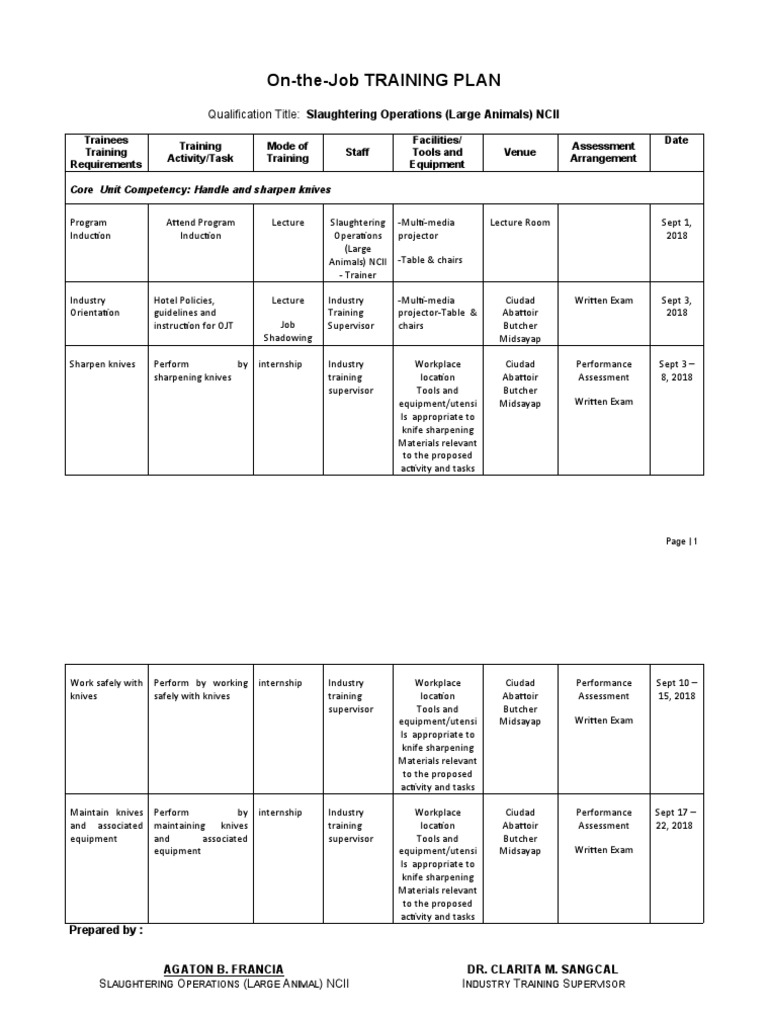 On-the-Job TRAINING PLAN: Qualification Title: Slaughtering Operations ...