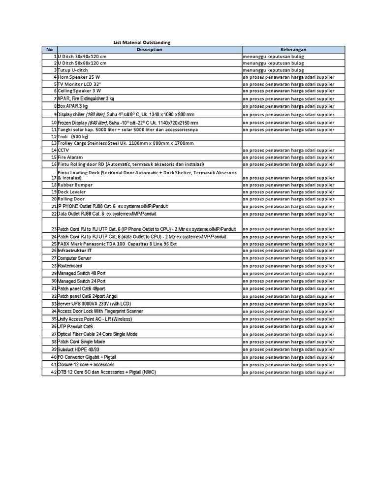 (190 Liter) (840 Liter) : List Material Outstanding No Description ...