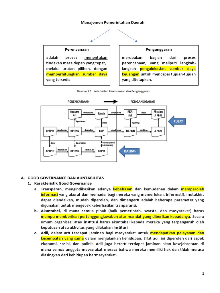 Manajemen Pemerintahan Daerah Pdf 