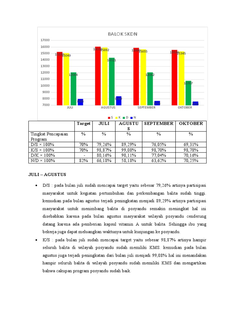 SKDN Kelompok 4 Gel 2 | PDF