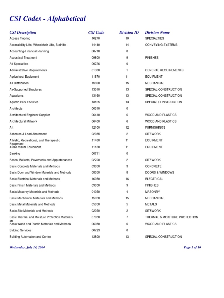 CSI Codes - Alphabetical 2004 | PDF | Masonry | Wall