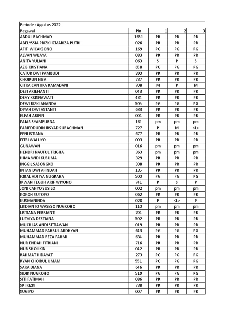 Template Jadwal Shift | PDF