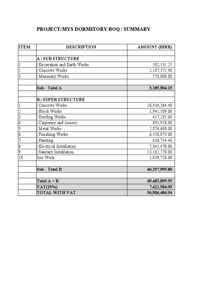 Eecmy Mys Residential Building Boq | Download Free PDF | Concrete ...
