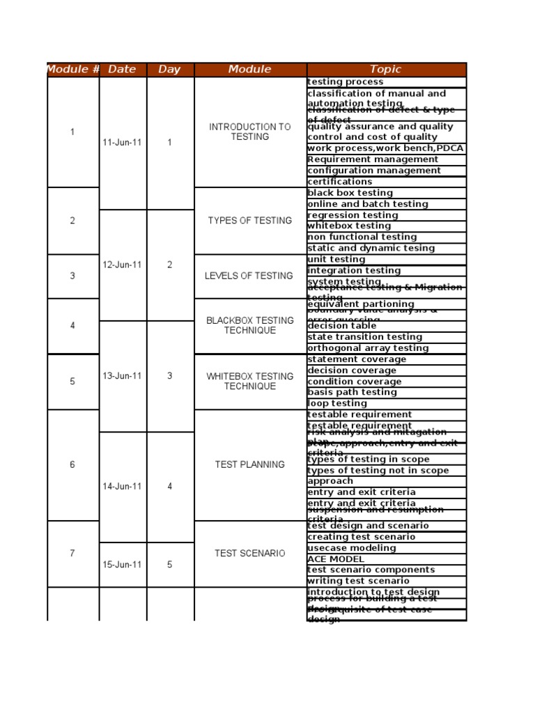 Testing_Session Plan and Test Schedule | Software Bug | Unit Testing