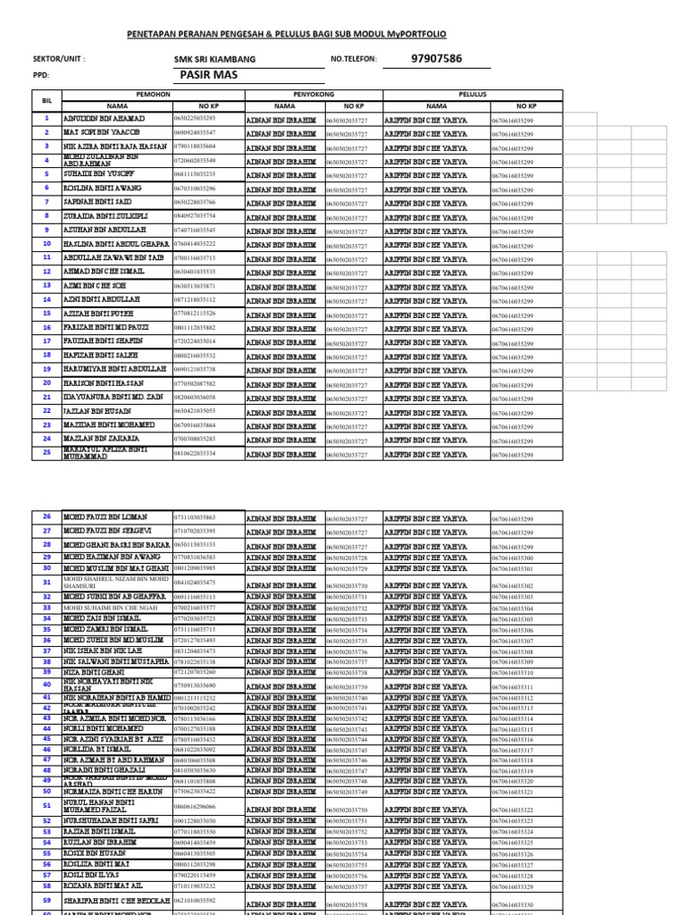 Borang PENETAPAN PENGESAH & PELULUS BAGI MyPORTFOLIO JPN & PPD 1 | PDF