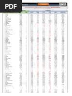 Fortune 500 Full List (2024) | PDF | New York Stock Exchange ...