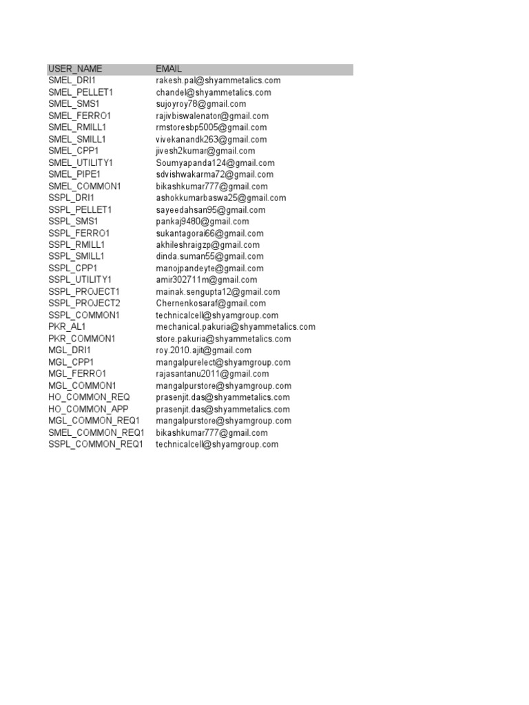 SG User | PDF