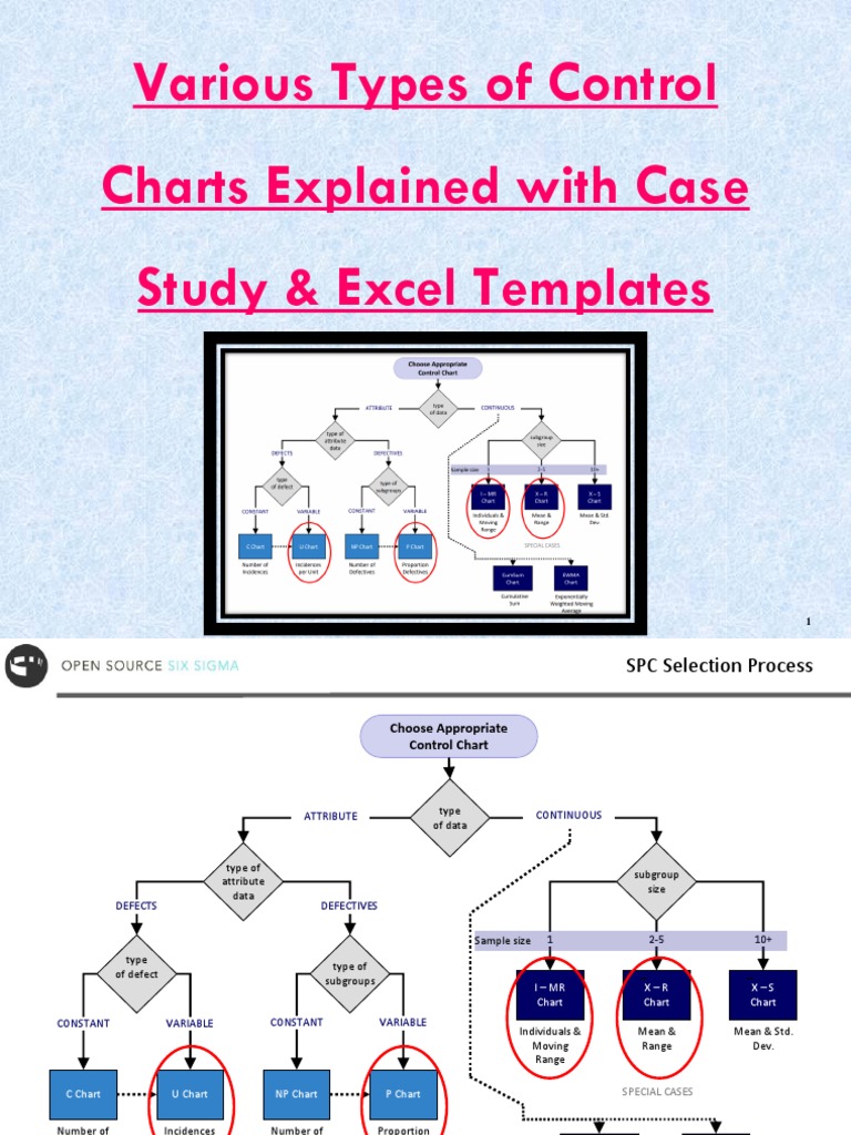 Various Types of Control Charts Explained With Case Study | PDF ...