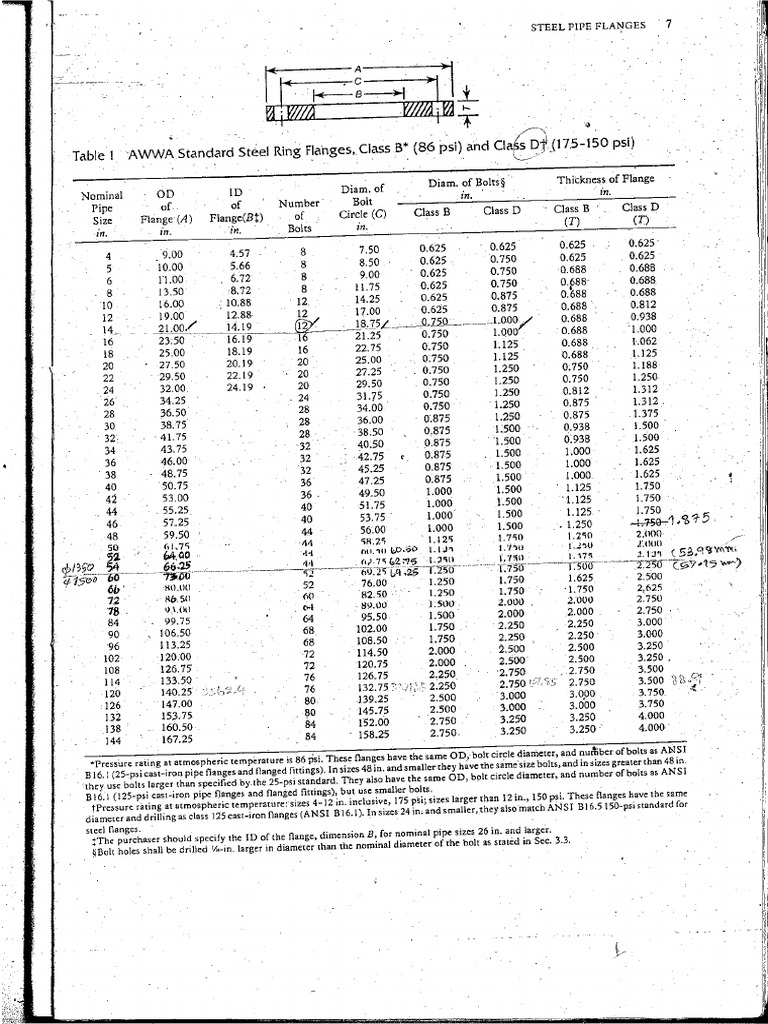 AWWA C207 Class B & D Steel Ring Flanges | PDF