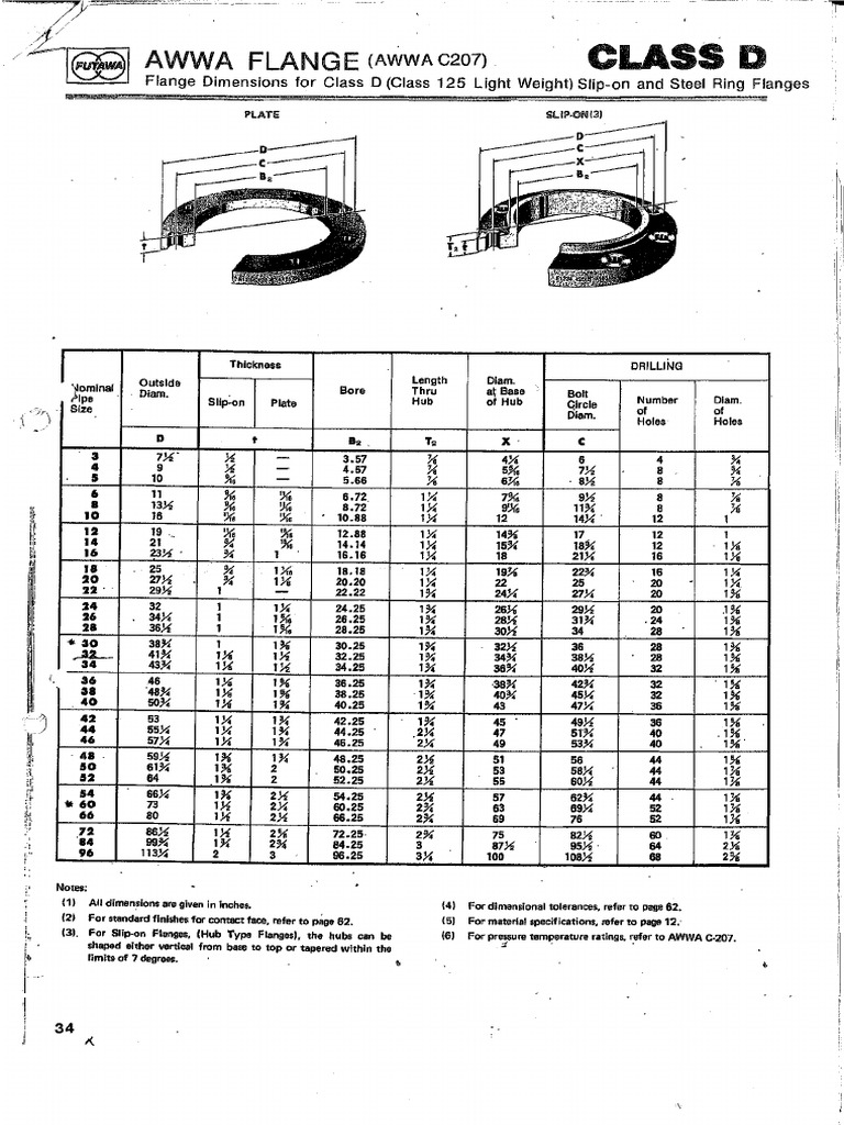 AWWA C207 Class D - FUTAWA | PDF
