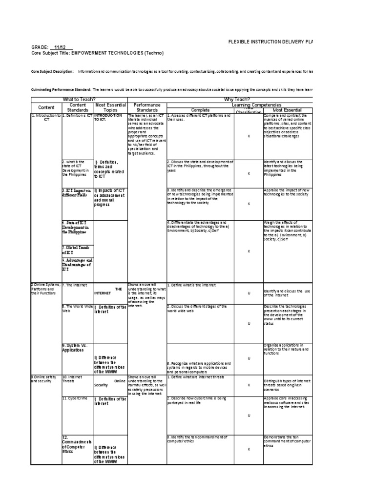 Flexible Instruction Delivery Plan (Fidp) Core Subject Title ...