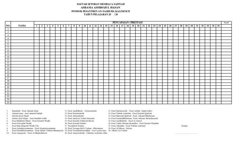 Setoran Hafalan Safinah 30 Lembar | PDF