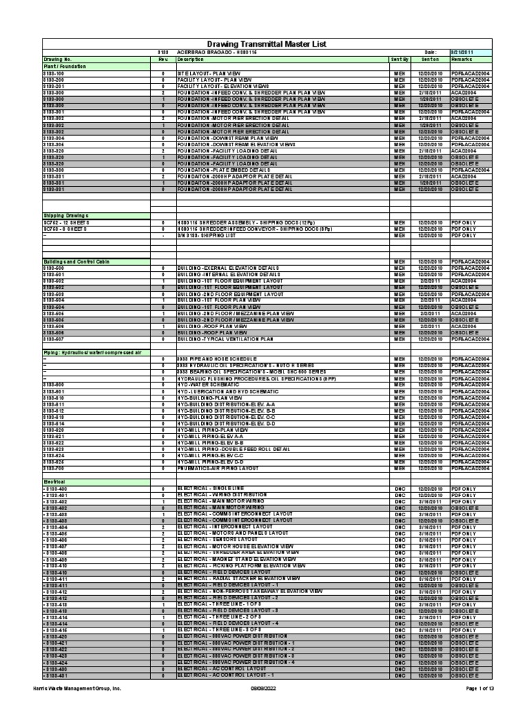 Drawing Transmittal Master List: Date | PDF | Electromagnetism ...