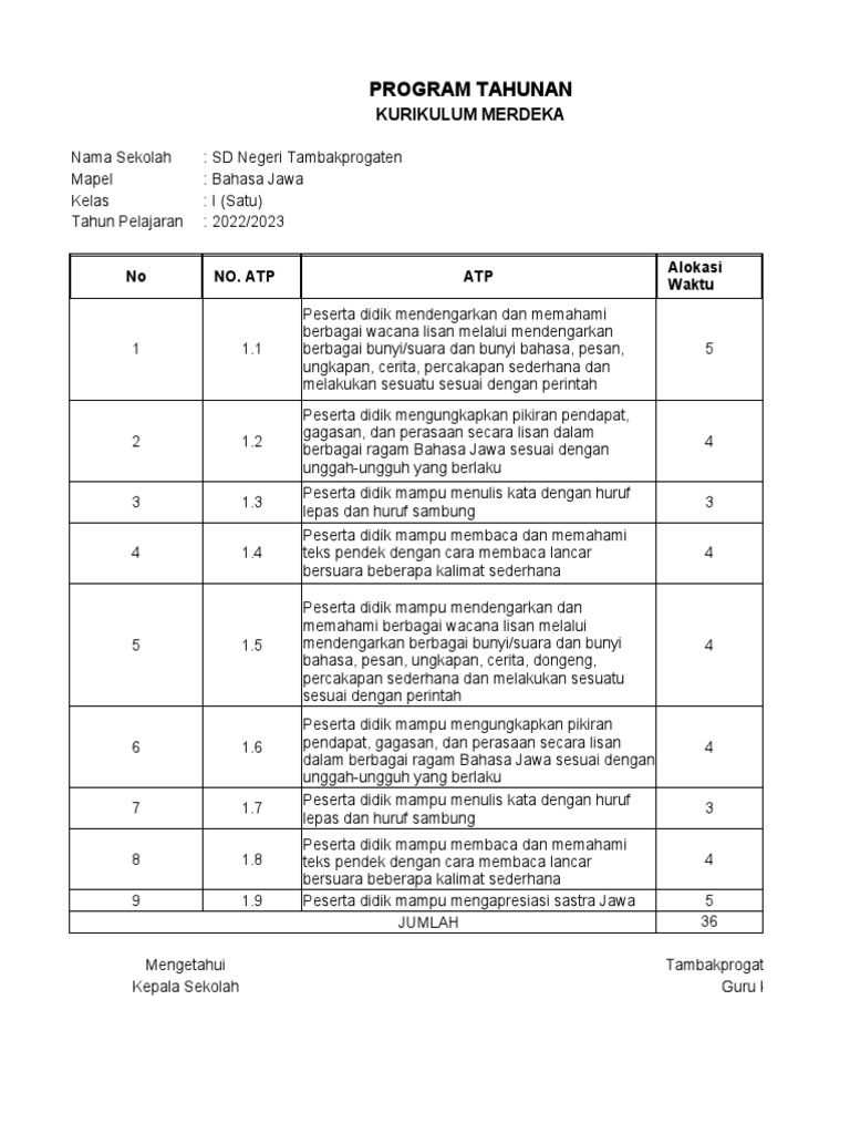 Prota B Jawa KLS 1 | PDF