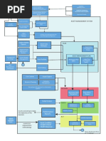 IATf Process Map - Single Scheme | PDF