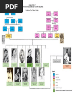 SOLEDAD RIZAL (1870-1929) The Youngest Child Married Pantaleon Quintero ...