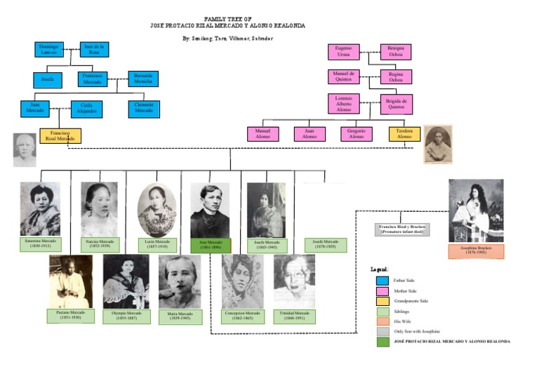 Rizal's Family Tree (Senilong, Tare, Villamor, Salvador) | PDF ...