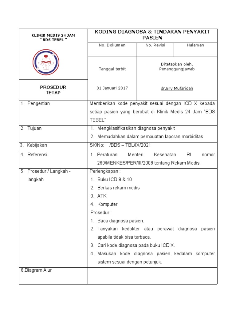 Sop Koding Diagnosa & Tindakan Penyakit Pasien | PDF