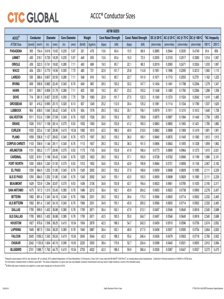 CTC Accc | Download Free PDF | Applied And Interdisciplinary Physics ...