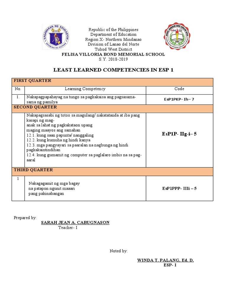 Esp 1 Least Learned Competencies | PDF