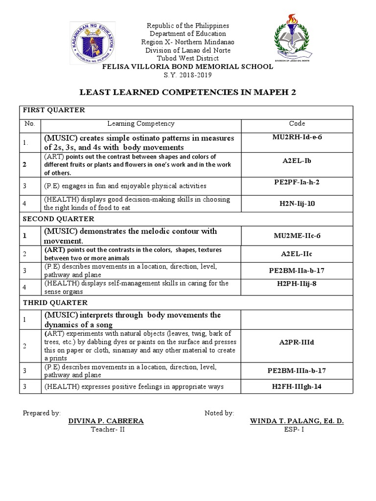Least Learned Competencies in Mapeh 2 | PDF | Cognitive Science | Cognition