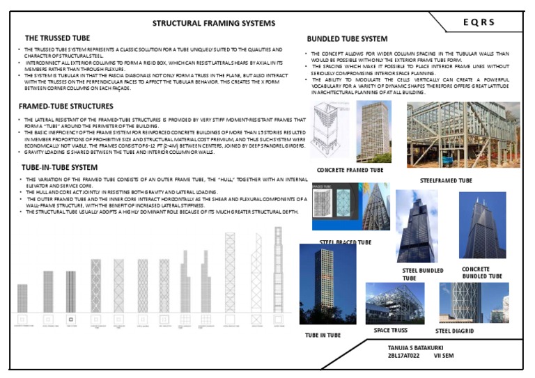 Structural Framing Systems: The Trussed Tube Bundled Tube System | PDF ...
