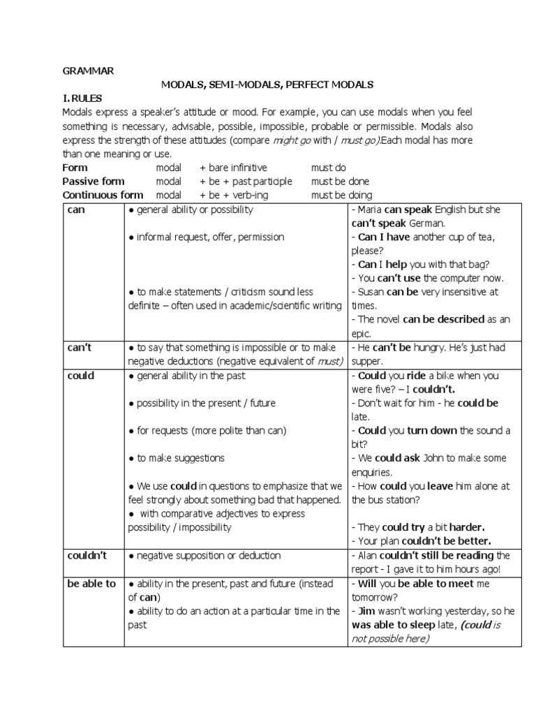 Modal Verbs: Rules and Usage of Modals, Semi-Modals, and Perfect Modals ...