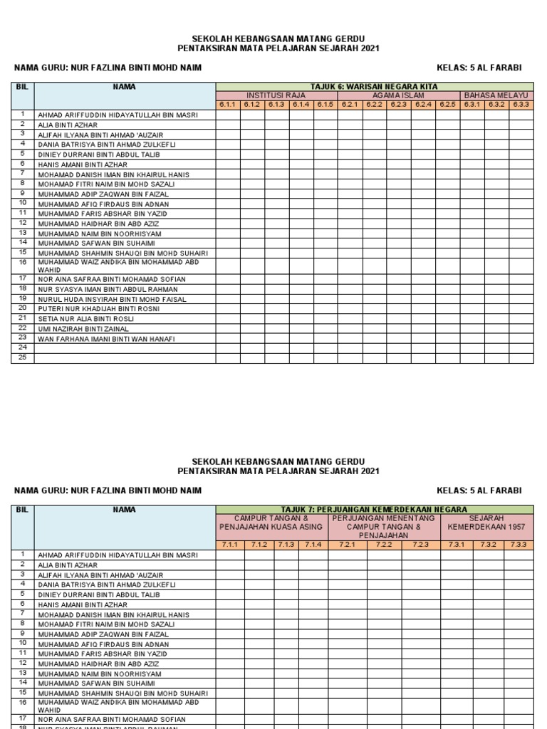 Rekod Pbd Sejarah | PDF