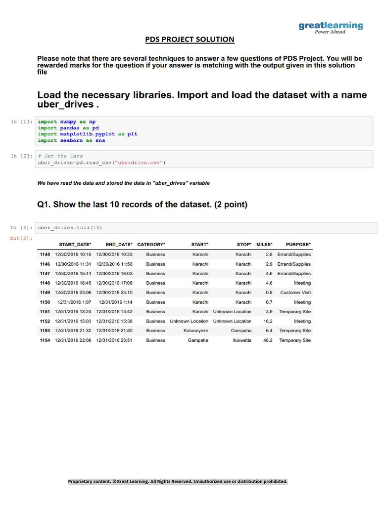 PDS Project Solution | PDF | Career & Growth | Business